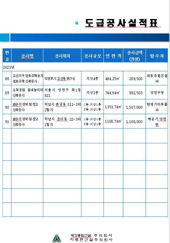 Board 공사실적 2023년 공사실적